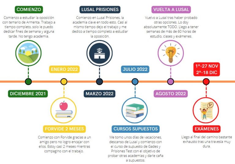 Academias: Mi opinión y experiencia con academias de IIPP – Funcionario ...